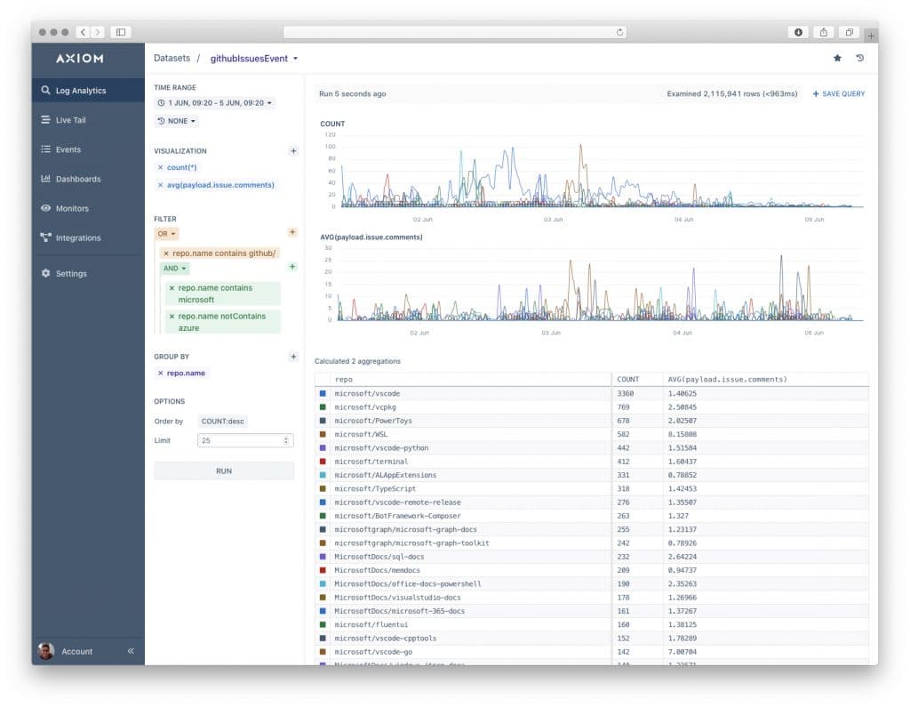 Axiom Raises $7M to Cure Data Headaches