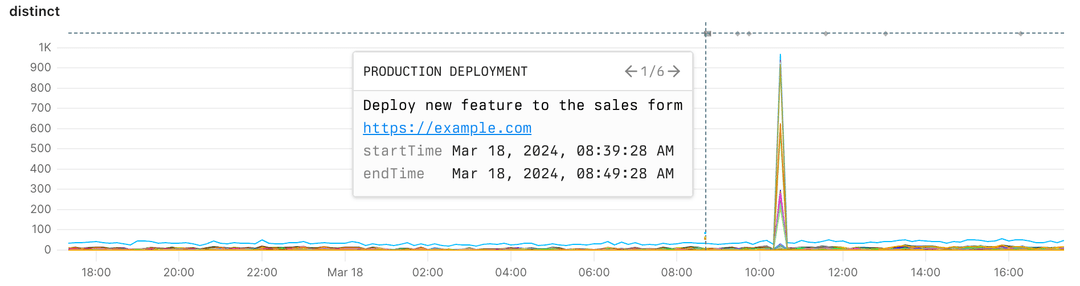 Introducing annotations