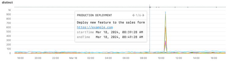 Introducing annotations