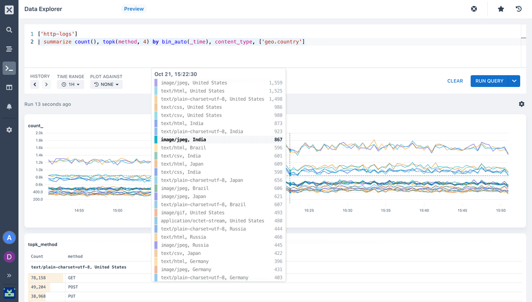 Monitoring using Axiom’s Data Explorer