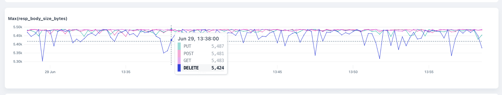 Visualizing log events with Axiom