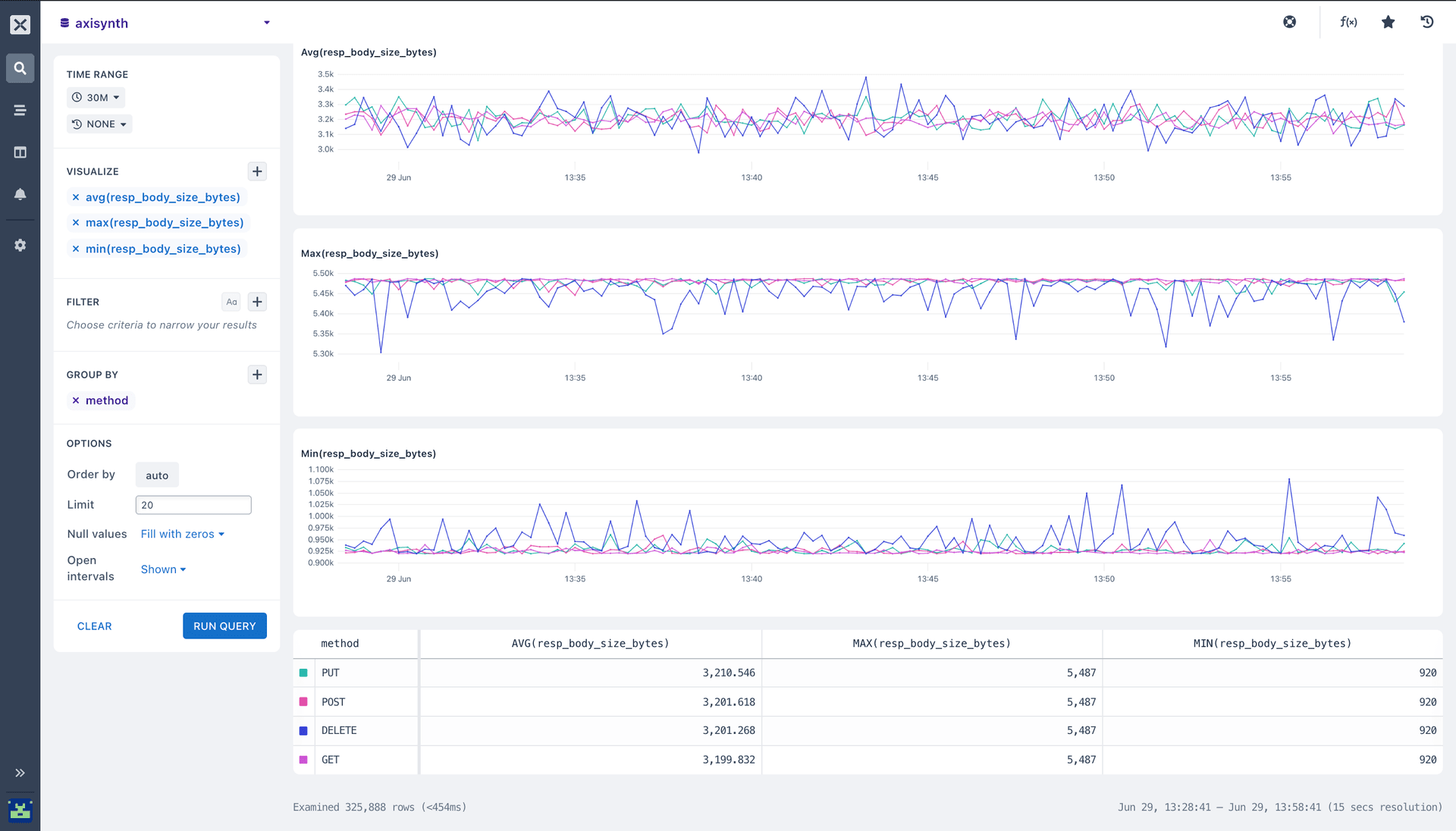 Visualizing log events with Axiom