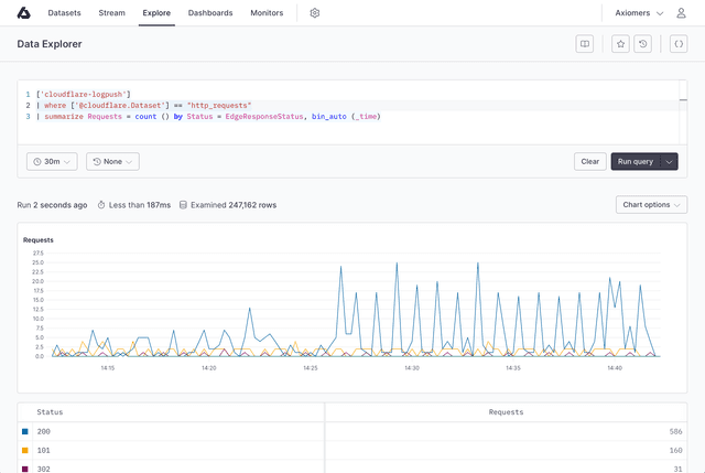 Introducing the Axiom Cloudflare Logpush app