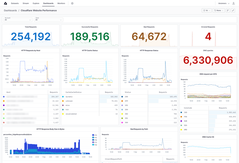 Introducing the Axiom Cloudflare Logpush app