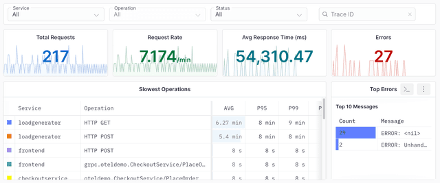 Introducing New Chart Types for Advanced Logging and Observability in Axiom