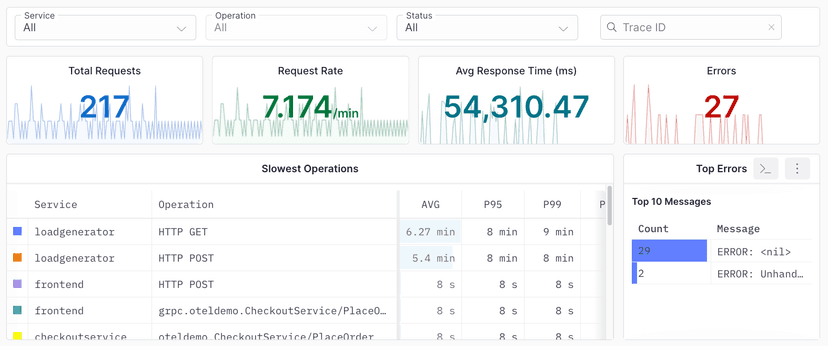 Introducing New Chart Types for Advanced Logging and Observability in Axiom