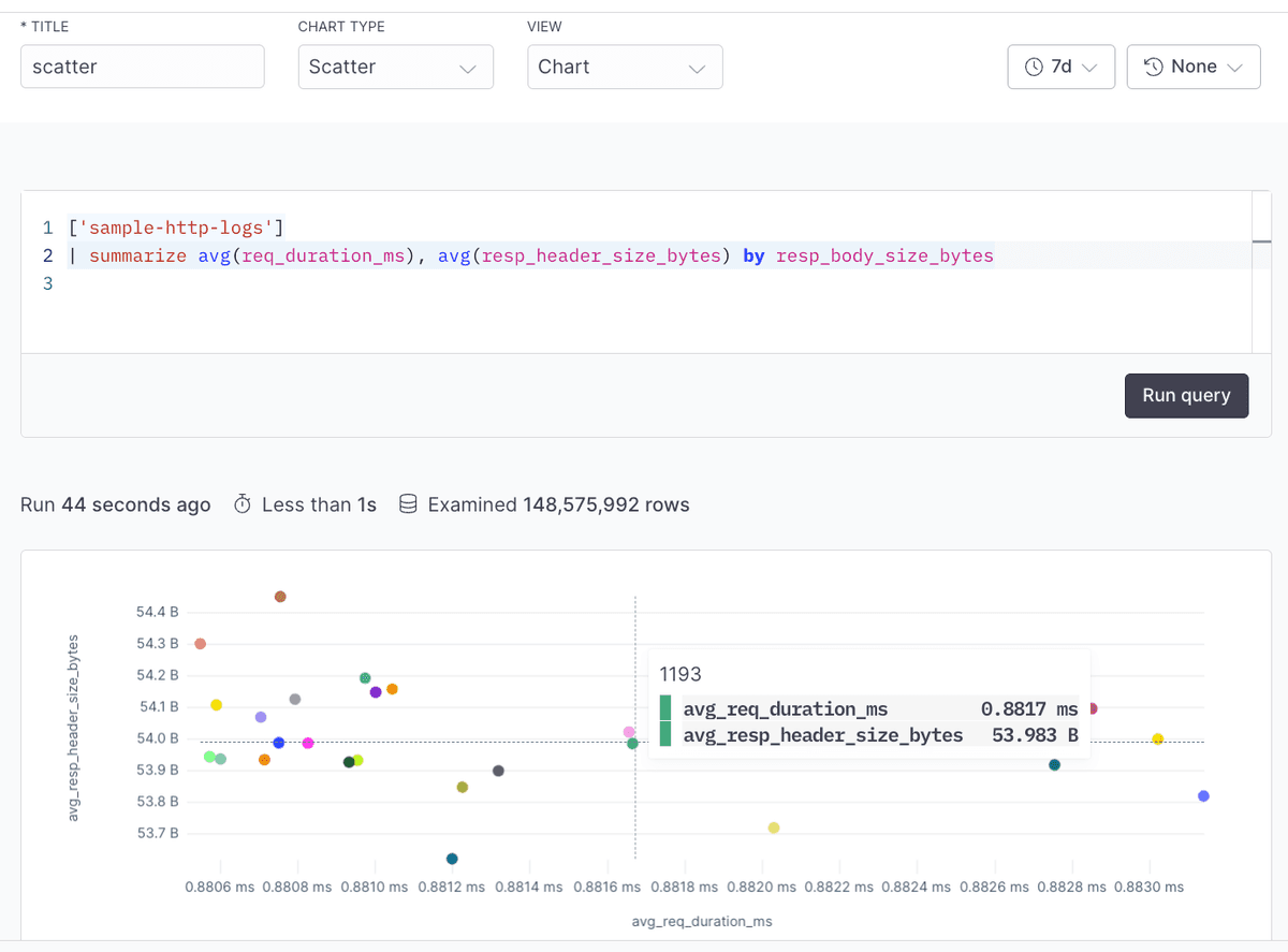 Introducing New Chart Types for Advanced Logging and Observability in Axiom