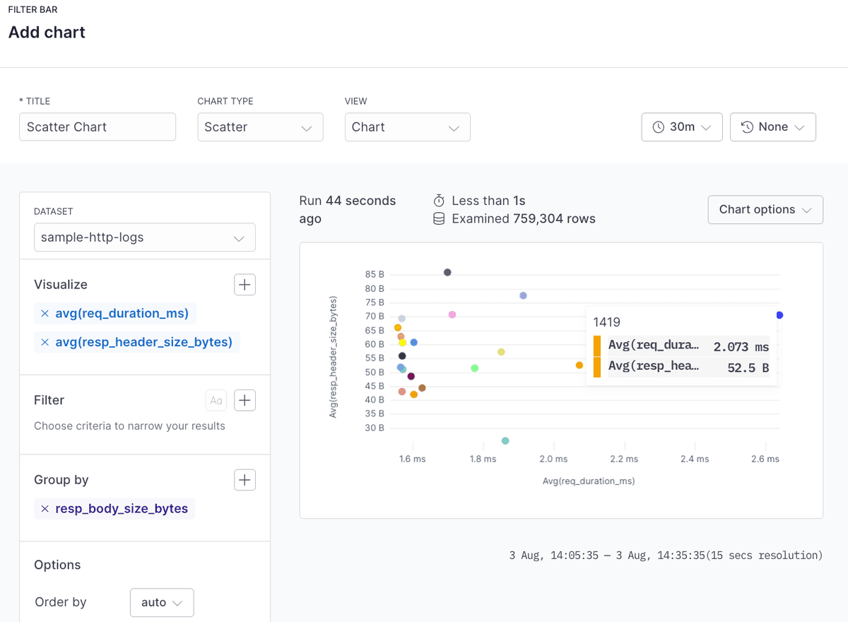 Introducing New Chart Types for Advanced Logging and Observability in Axiom