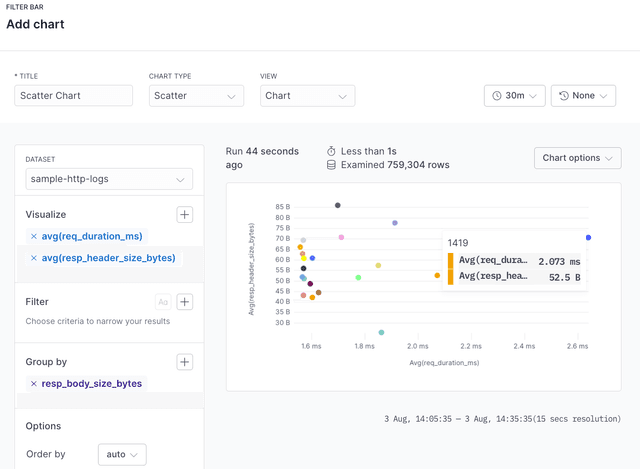 Introducing New Chart Types for Advanced Logging and Observability in Axiom