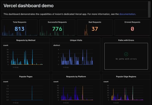New dashboard elements: heatmaps, pie charts, monitor lists, and notes