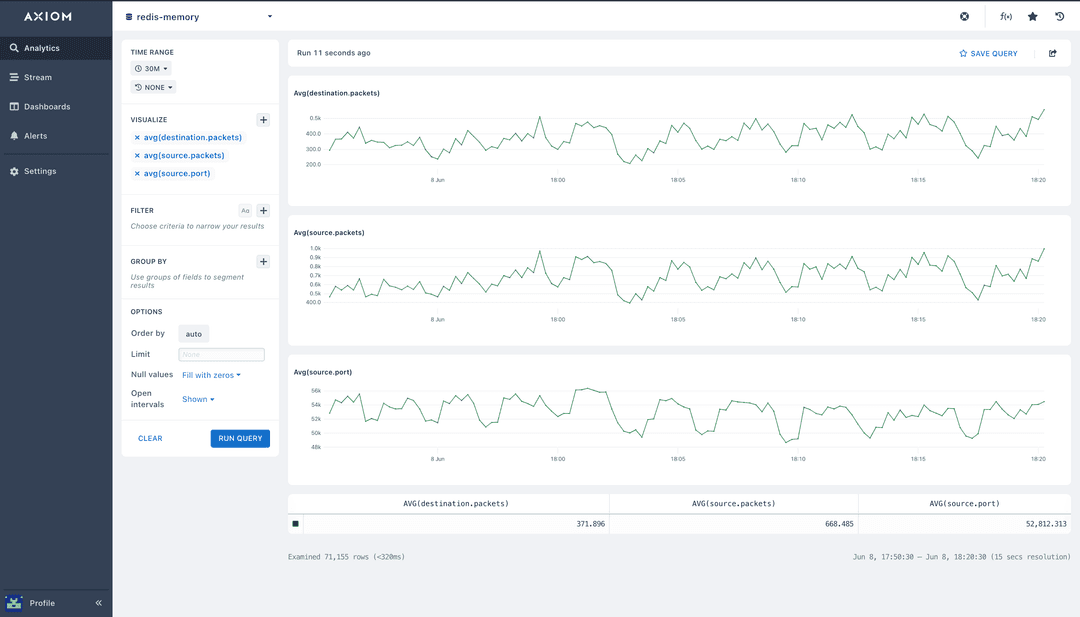 Use Axiom and Redis for better performance monitoring