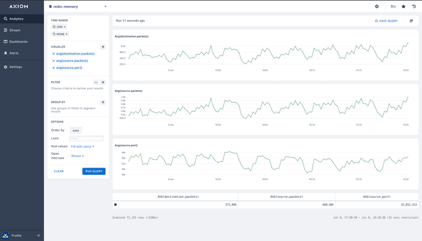 Use Axiom and Redis for better performance monitoring