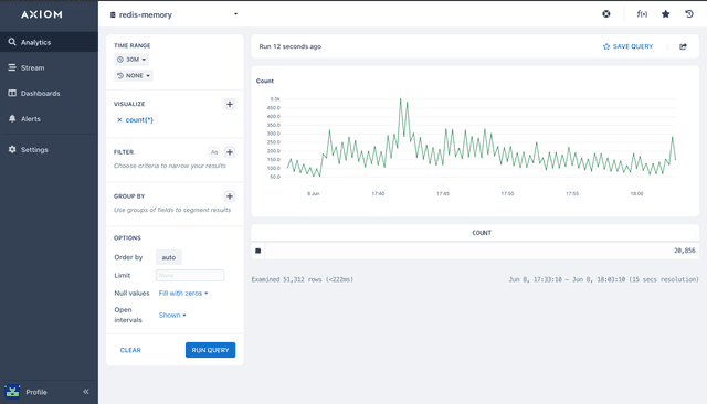 Use Axiom and Redis for better performance monitoring