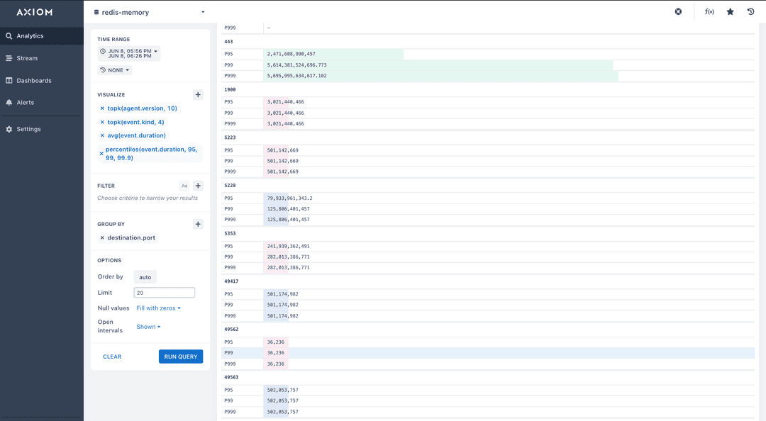 Use Axiom and Redis for better performance monitoring