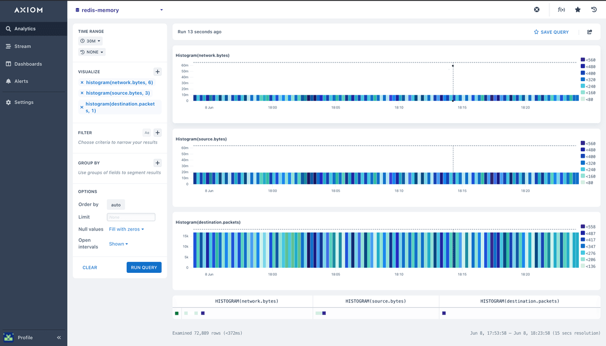 Use Axiom and Redis for better performance monitoring