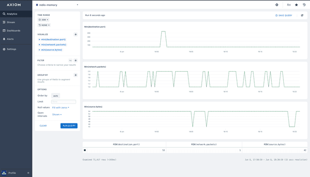 Use Axiom and Redis for better performance monitoring