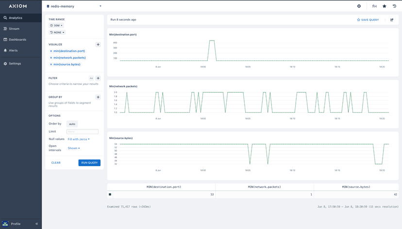 Use Axiom and Redis for better performance monitoring