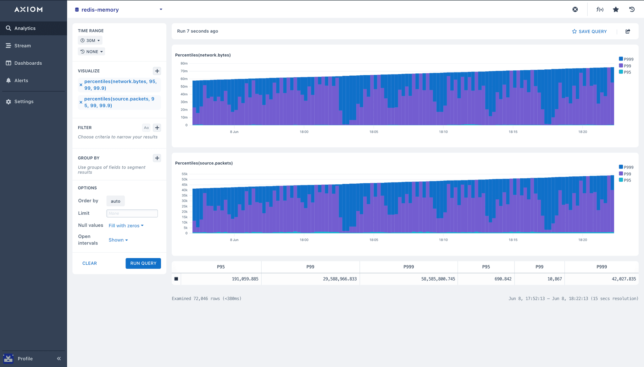 Use Axiom and Redis for better performance monitoring