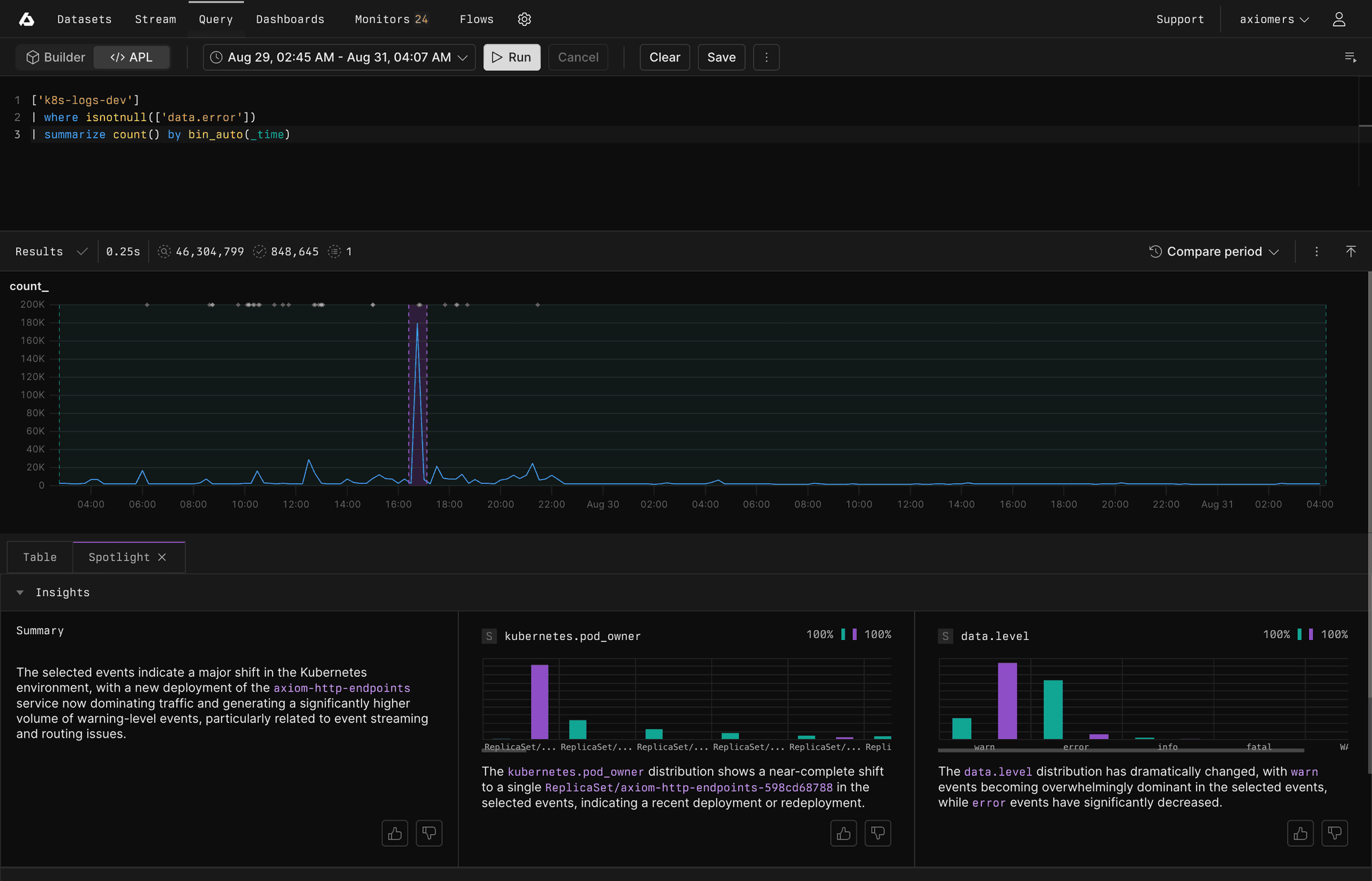 Understand your event data in seconds with Spotlight