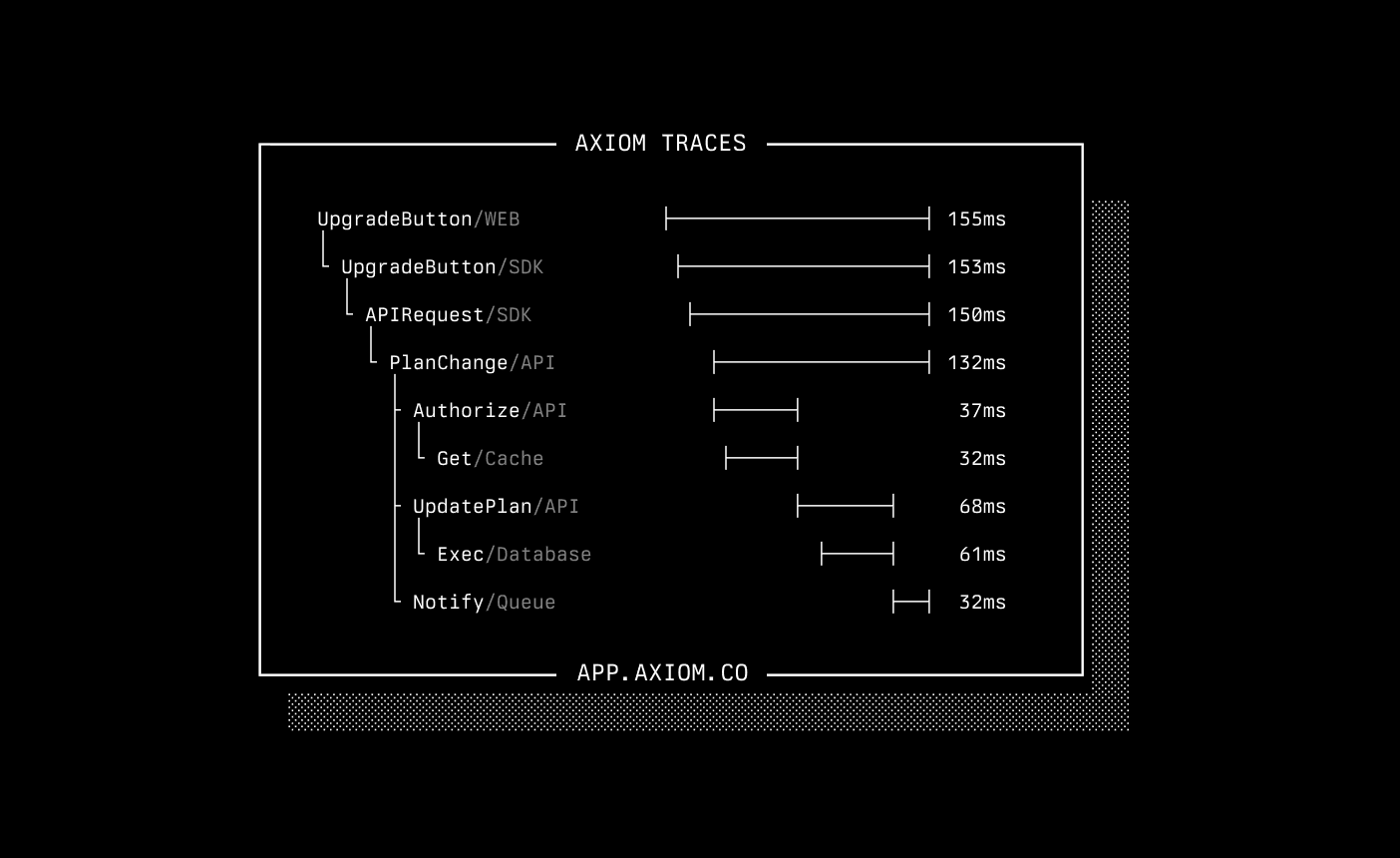 All your data, all the time - Axiom