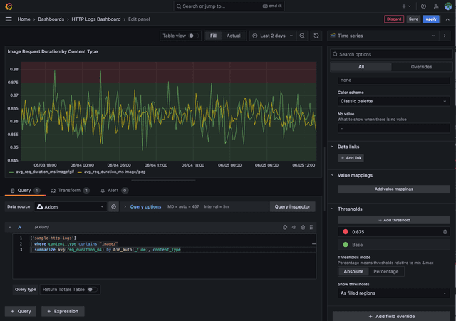 Upgrade your Grafana experience with the Axiom data source plugin
