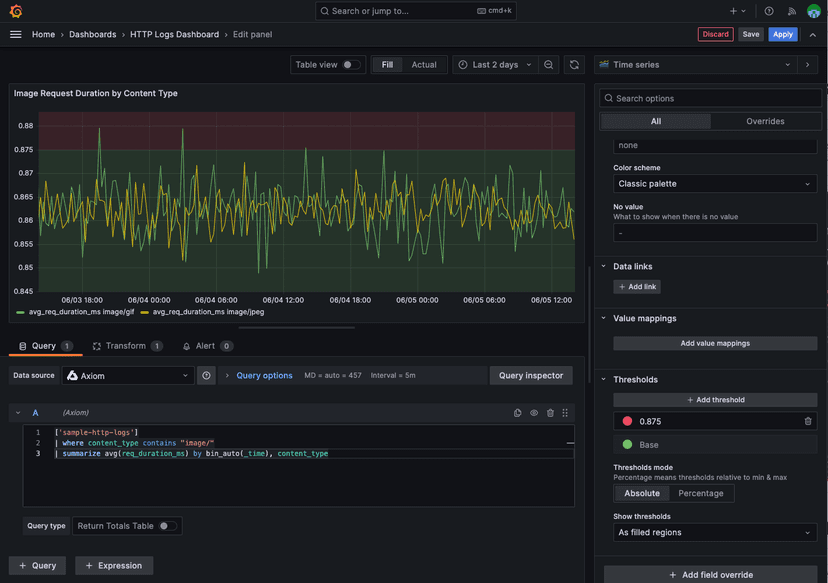 Upgrade your Grafana experience with the Axiom data source plugin