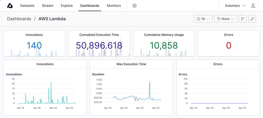 All your data, all the time - Axiom