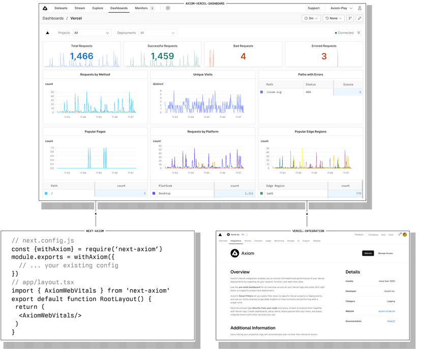 The best logging platform for Vercel Apps - Axiom