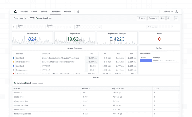 Distributed Tracing Adds Visual Instrumentation For Microservices