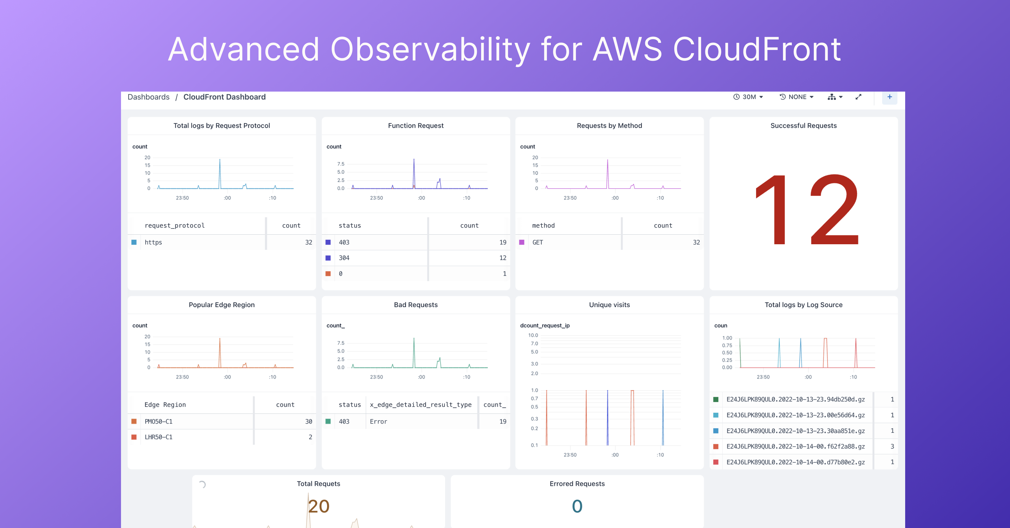 Get Deep Visibility Into Cloudfront Logs With Axiom 0975