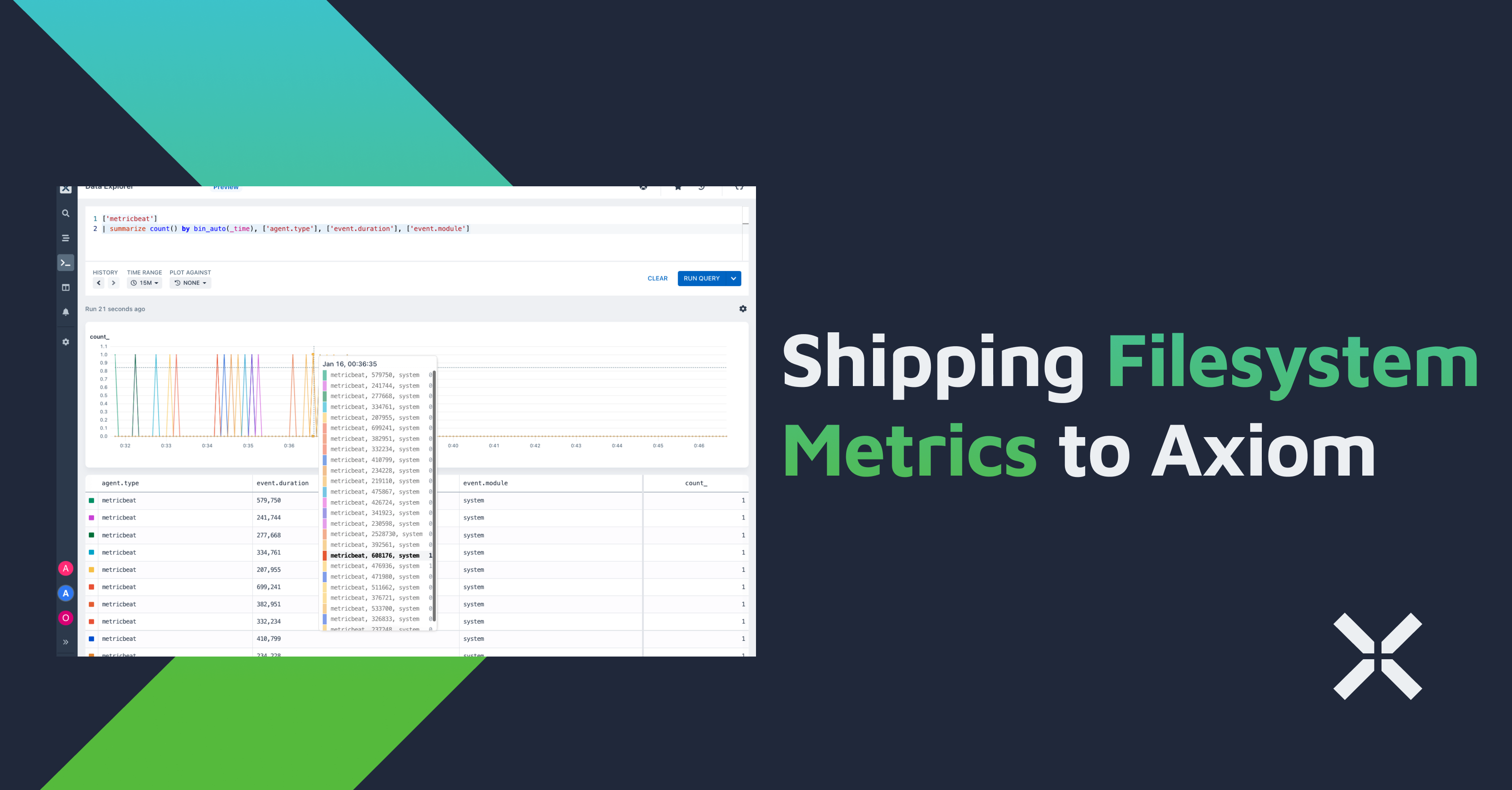 Shipping Filesystem Metrics to Axiom