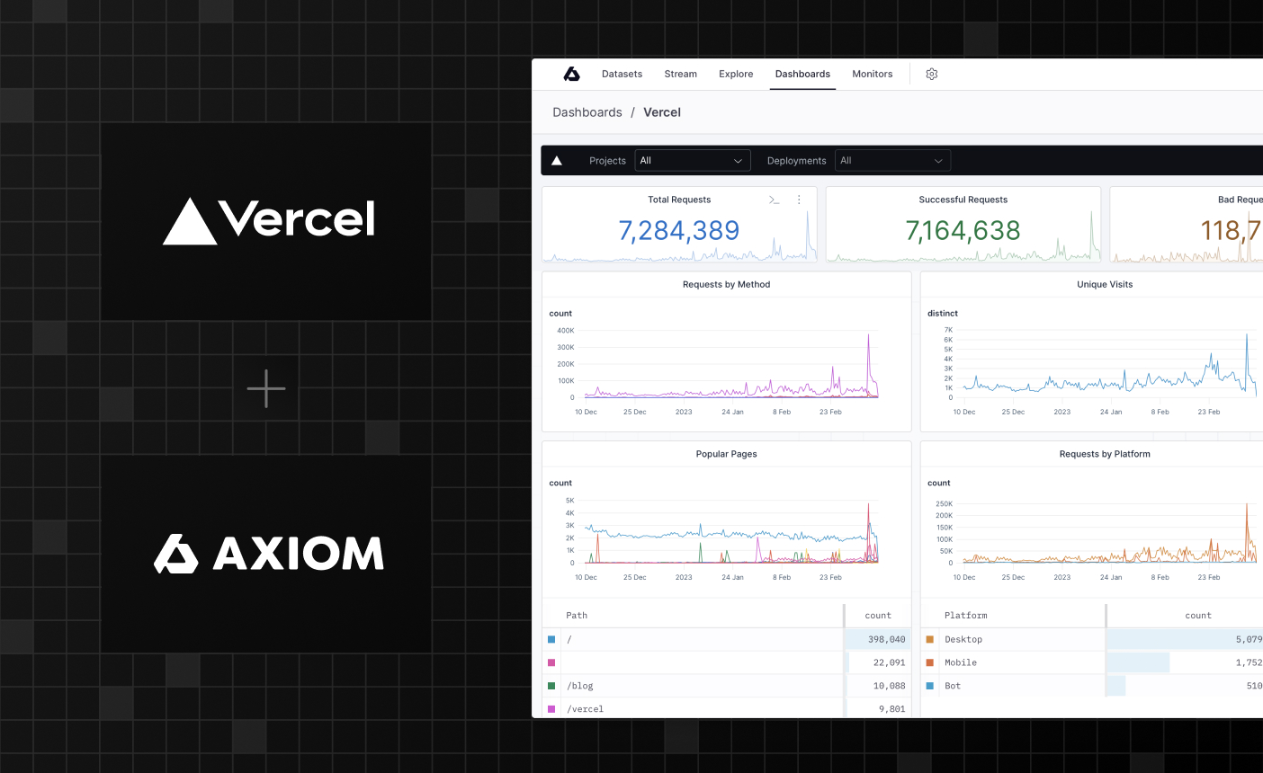 How We Made the Axiom Vercel Integration Even Better