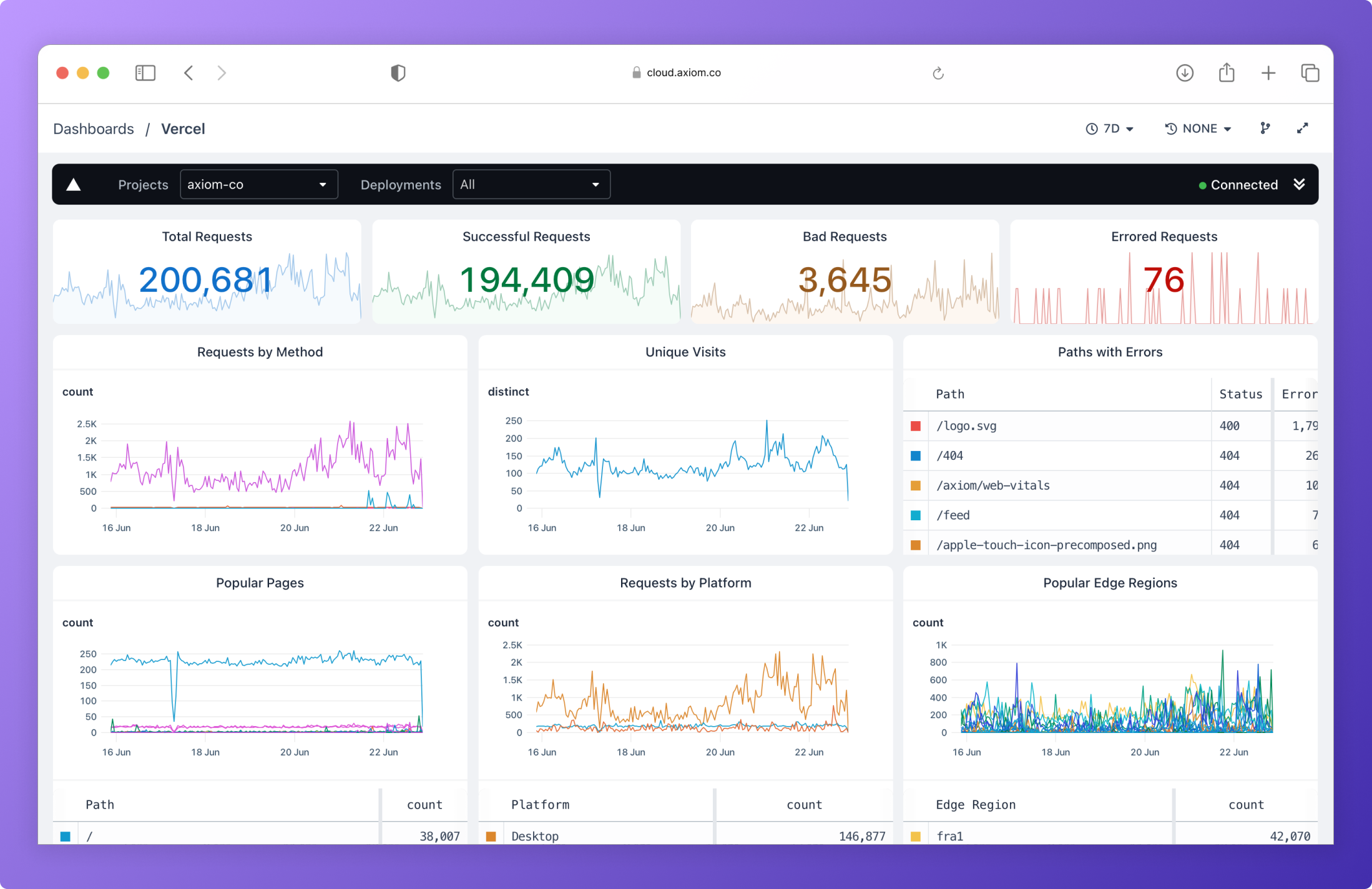 Advanced Observability for Vercel