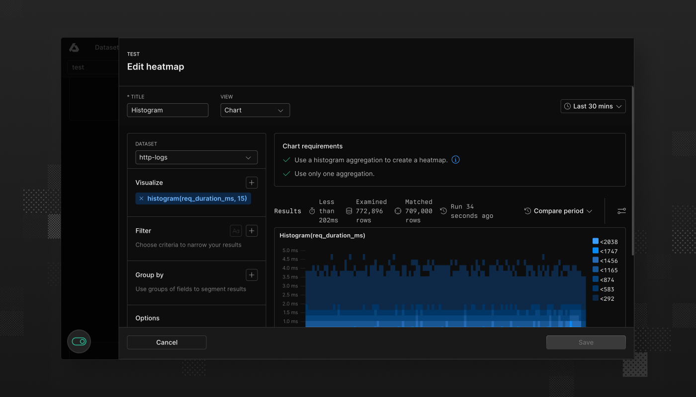 Heatmap dashboard elements