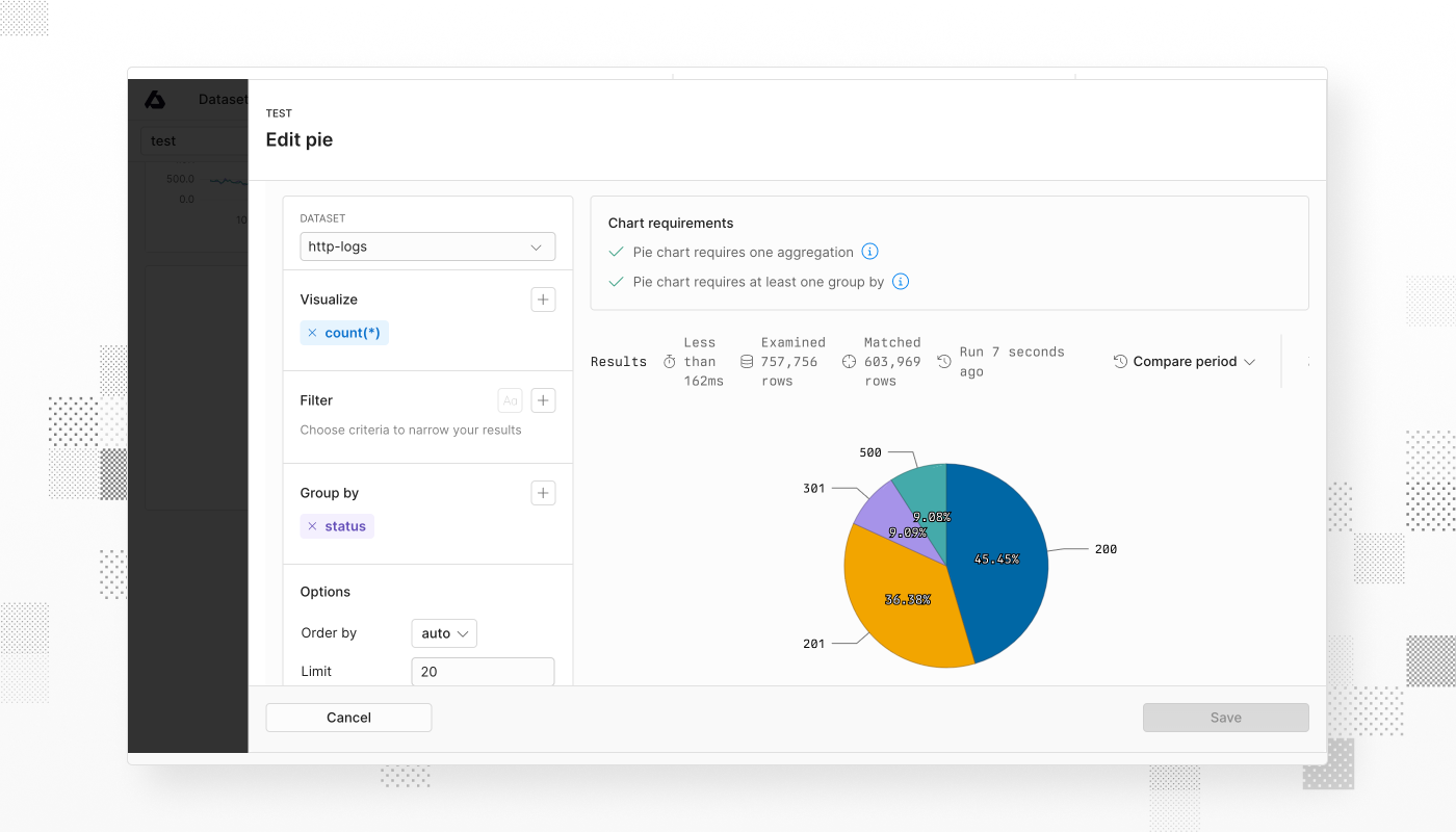 New dashboard elements: Pie chart, note, and monitor list