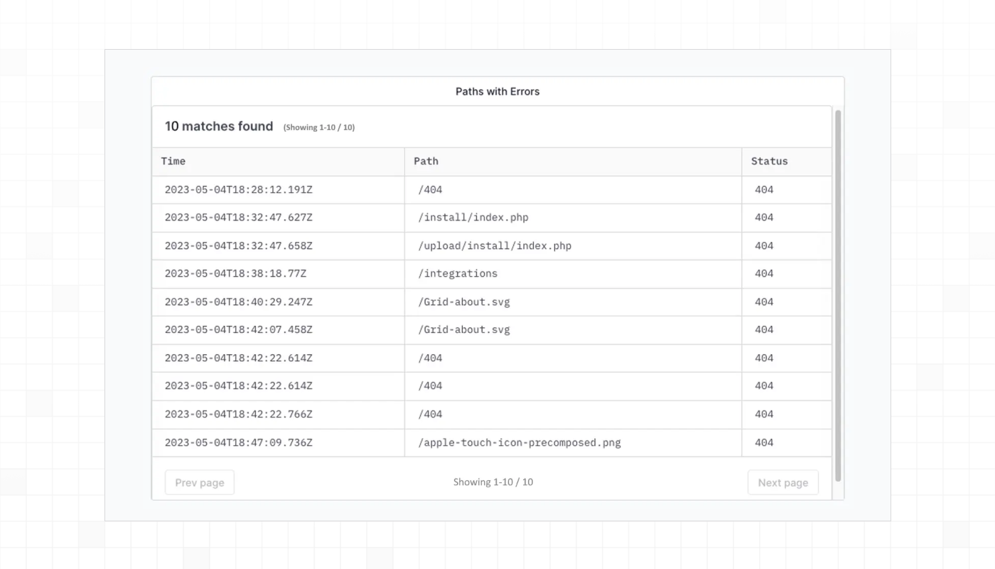 Introducing table charts functionality