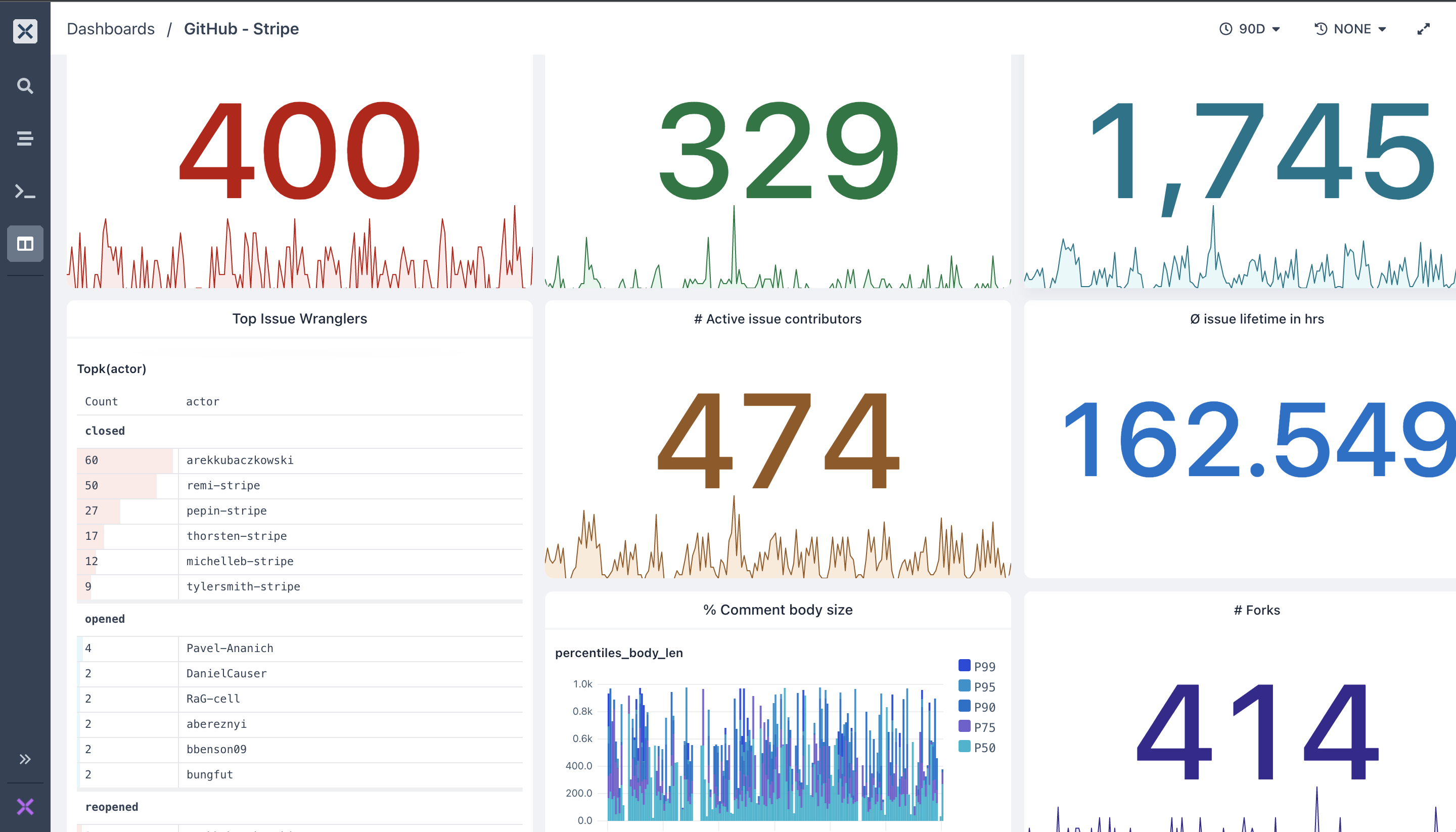 New Dashboard Experience on Axiom Play